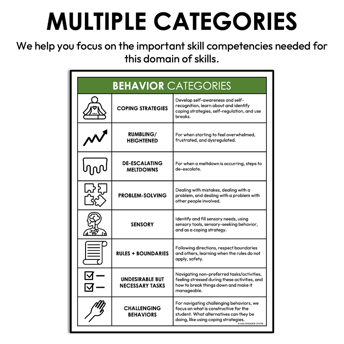 Behavior IEP Goal Idea Bank — Autism Grown Up