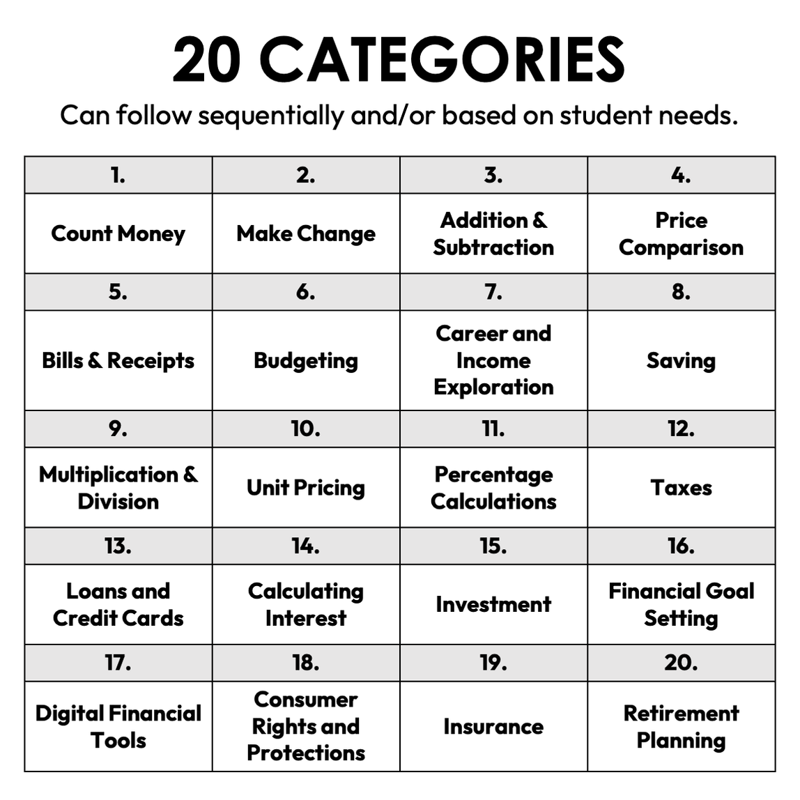 Financial Literacy Scope and Sequence | Money Math for Special Educati ...