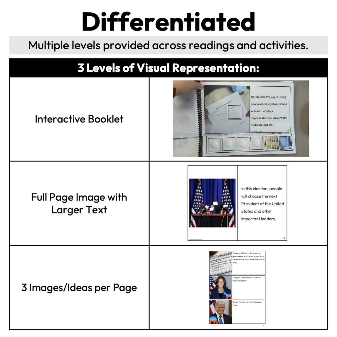 2024 Presidential Election Reading and Activities | Print & Digital ...