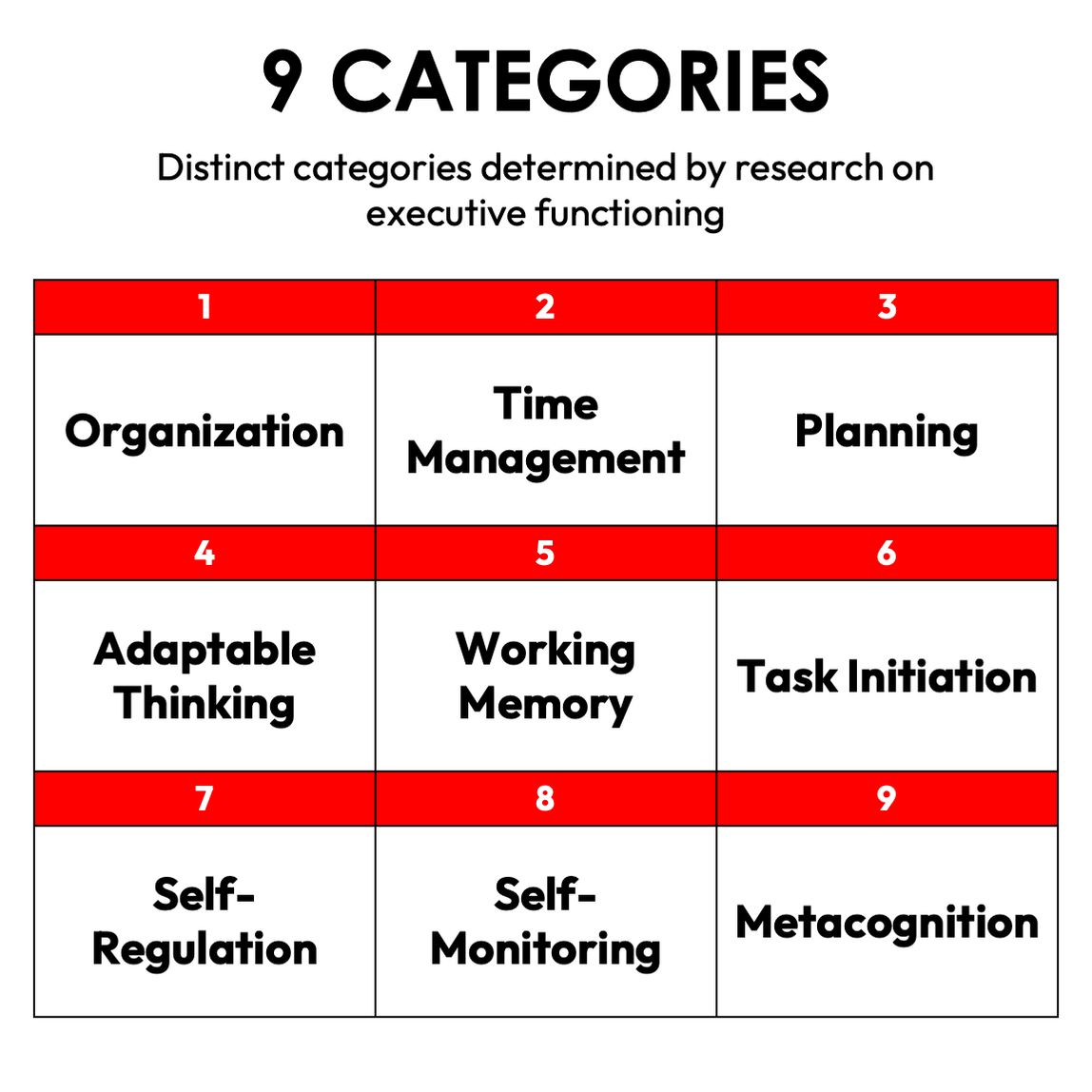 Executive Functioning Skill Survey | Student Adapted Version — Autism ...