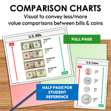 U.S. Money Anchor Charts + Visuals | Coins and Bills — Autism Grown Up