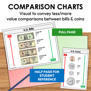 U.S. Money Anchor Charts + Visuals | Coins and Bills — Autism Grown Up
