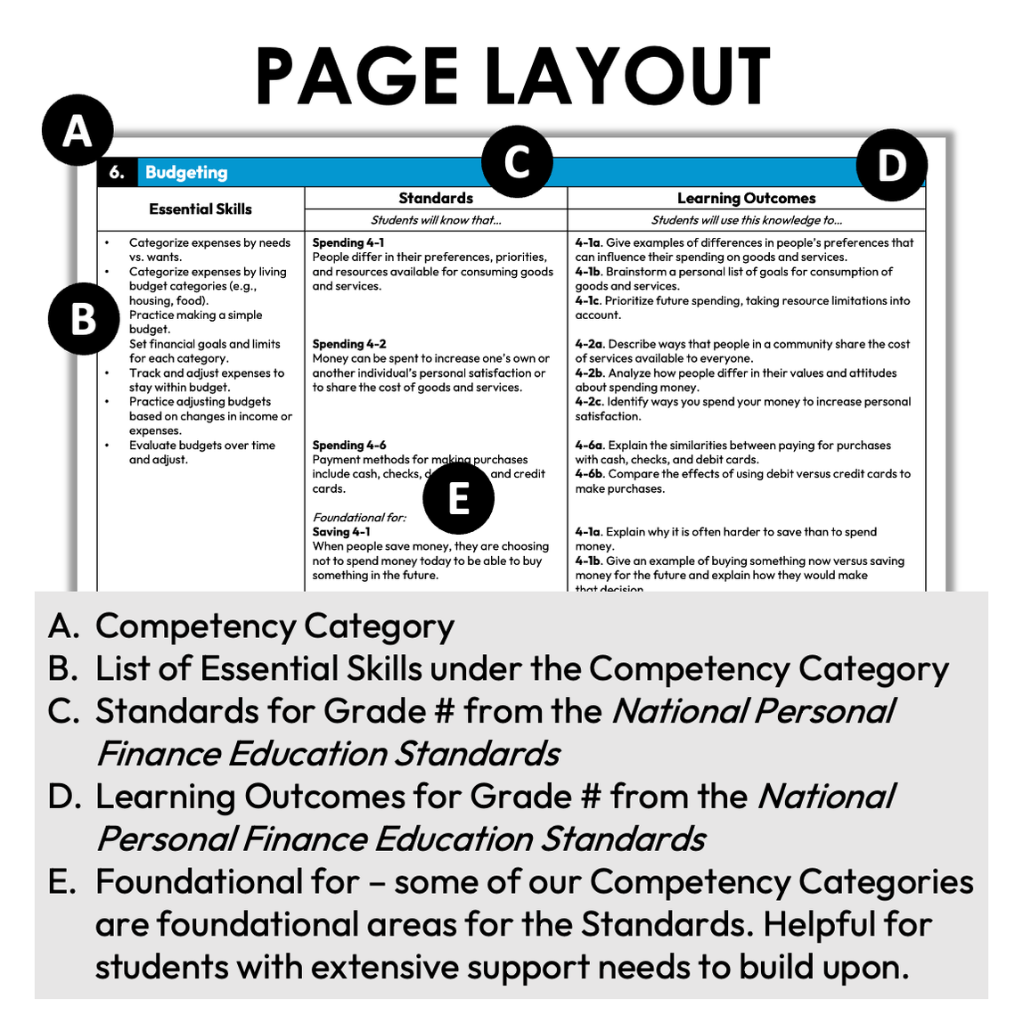 Financial Literacy Scope and Sequence | Money Math for Special Educati ...