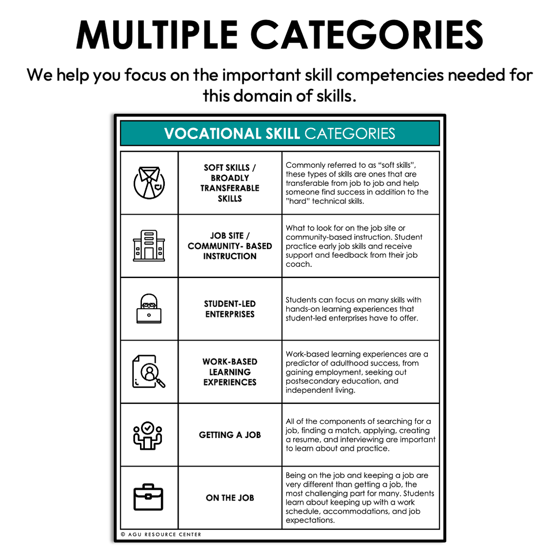 Vocational Skills IEP Goal Idea Bank — Autism Grown Up