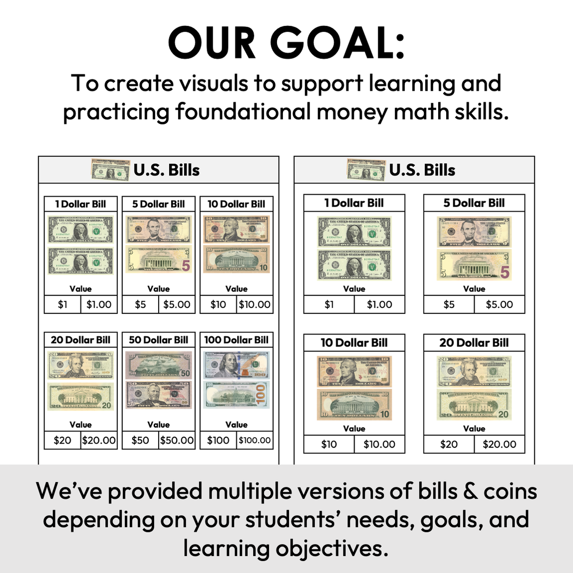 U.S. Money Anchor Charts + Visuals | Coins and Bills — Autism Grown Up