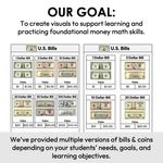U.S. Money Anchor Charts + Visuals | Coins and Bills — Autism Grown Up