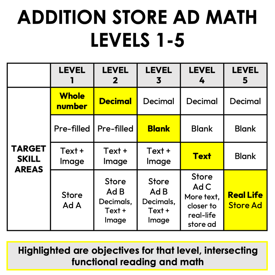 Halloween Store Ad Worksheets | Addition — Autism Grown Up