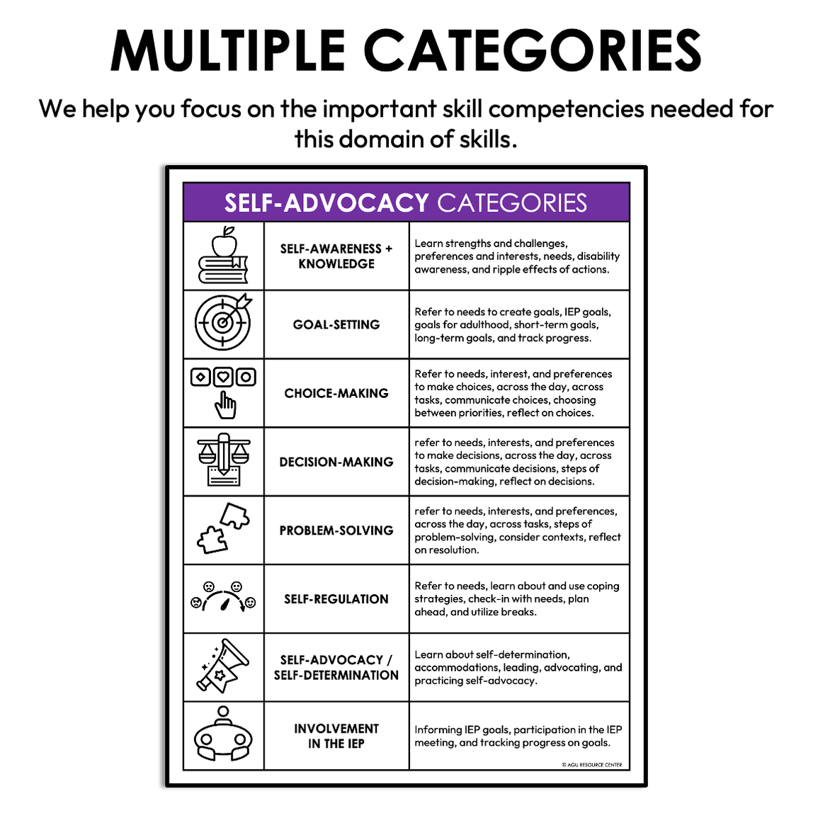 Self-Advocacy Skills IEP Goal Idea Bank — Autism Grown Up