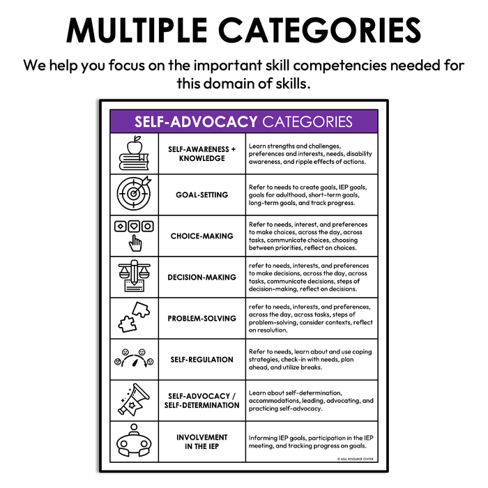 Self Advocacy Skills IEP Goal Idea Bank Autism Grown Up Self Advocacy Skills IEP Goal Idea Bank Autism Grown Up
