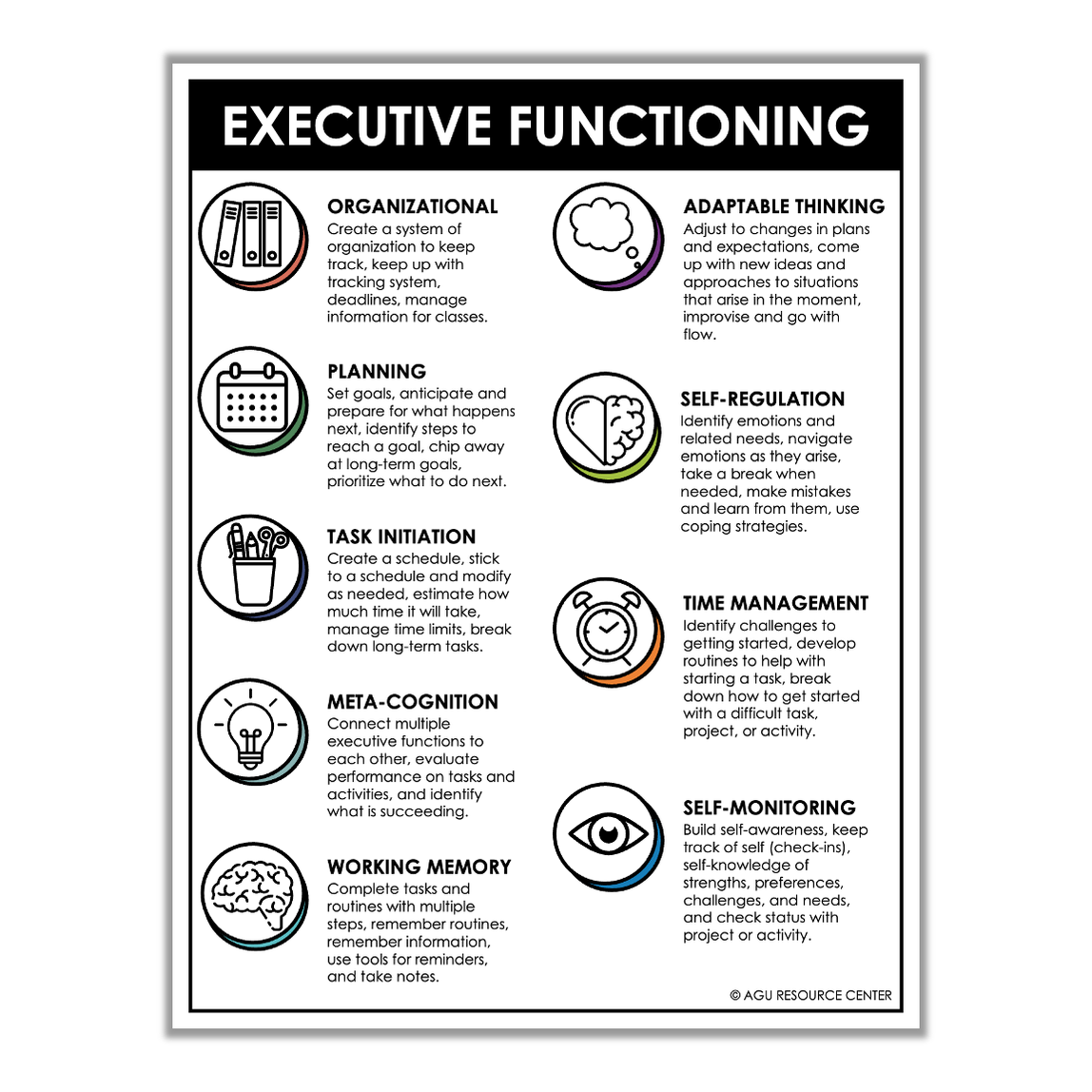 Executive Functioning Skills Poster — Autism Grown Up
